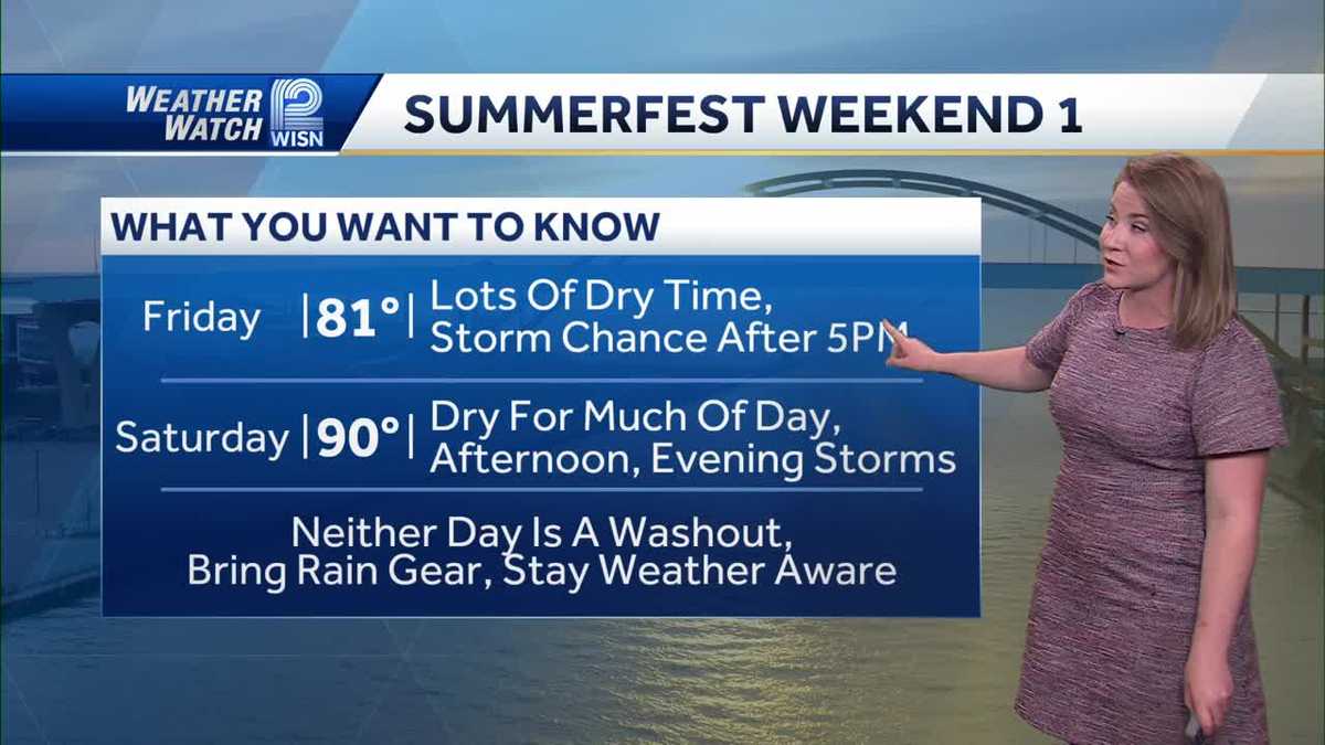 Impact Day: Evening Storm Chances
