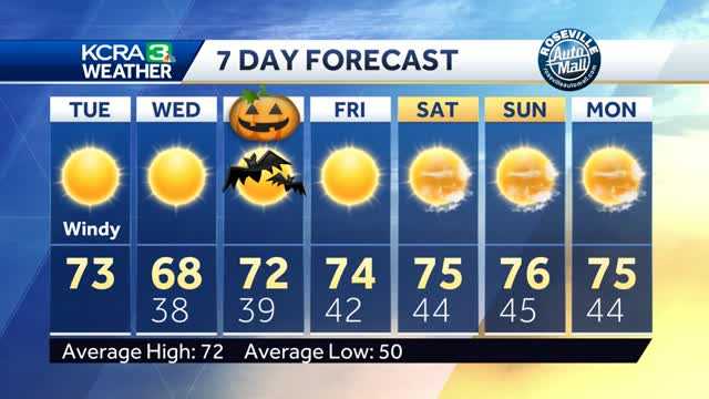 Strong north winds return. A look at the timing of the winds.