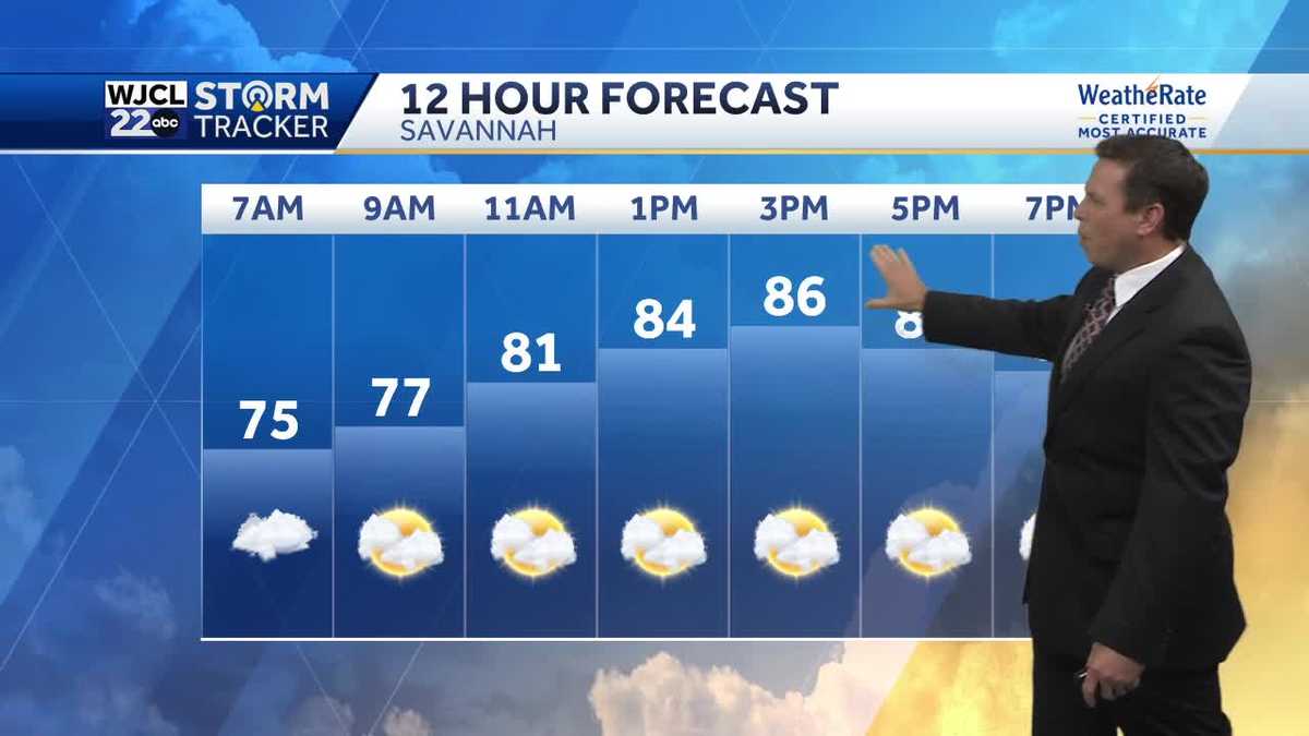 Cooler weather this week and tracking the next chance for rain