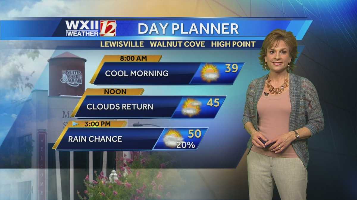 Lanie Pope's Weather