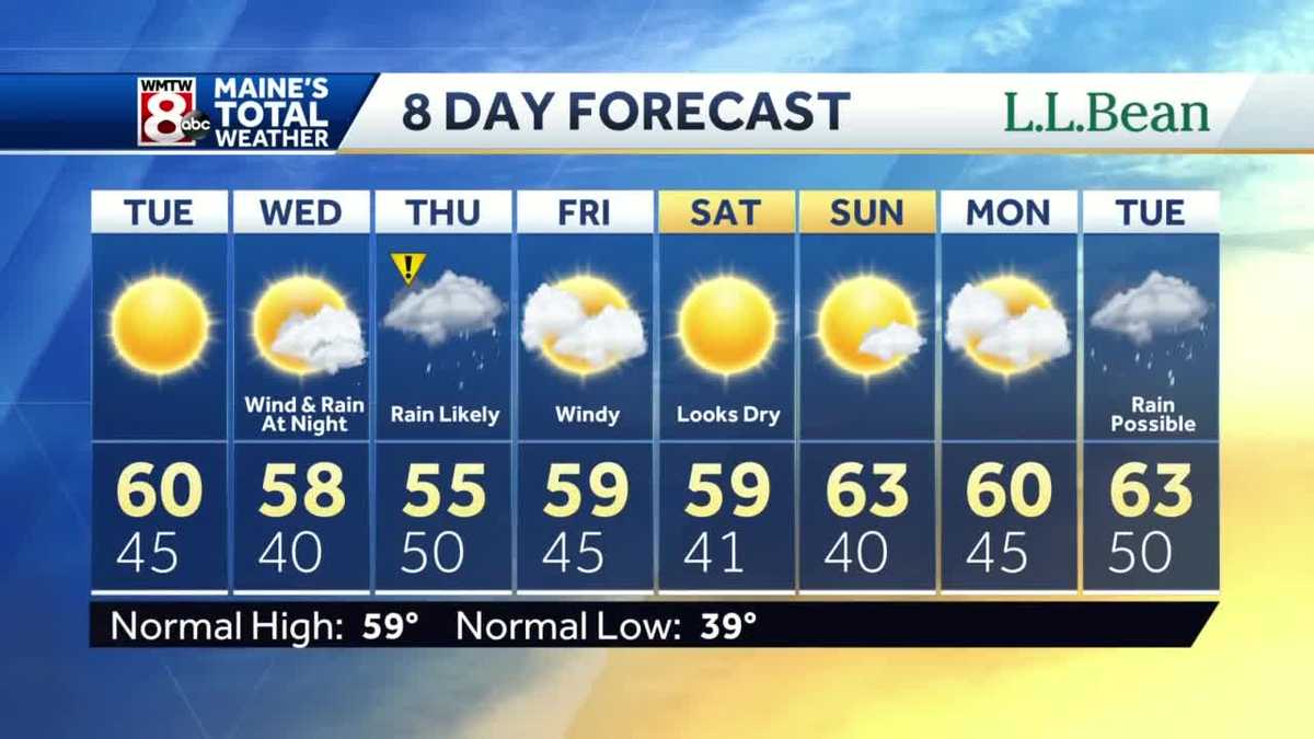 Tons of sun for today, with a storm on the horizon