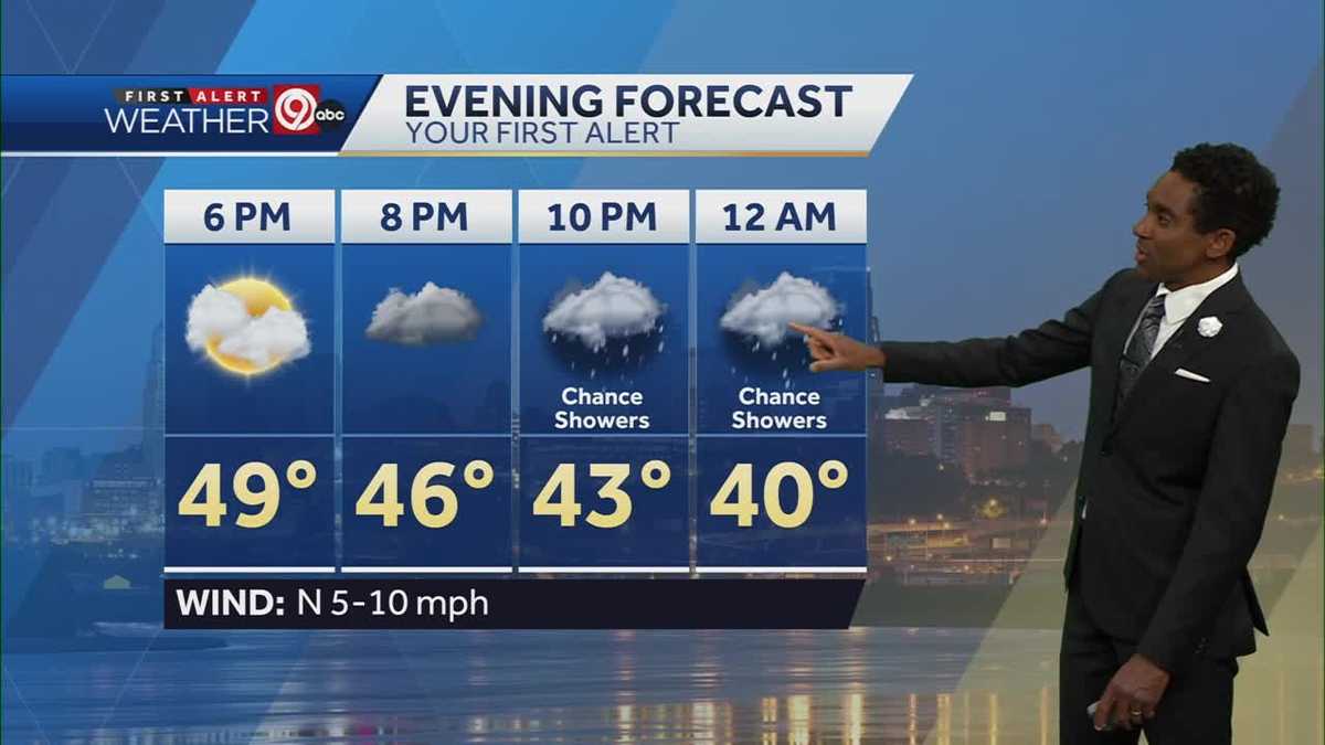 KC has overnight rain and flakes are in the forecast