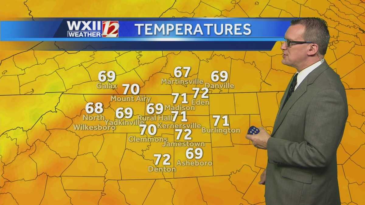 Brian Slocum's Friday Weather