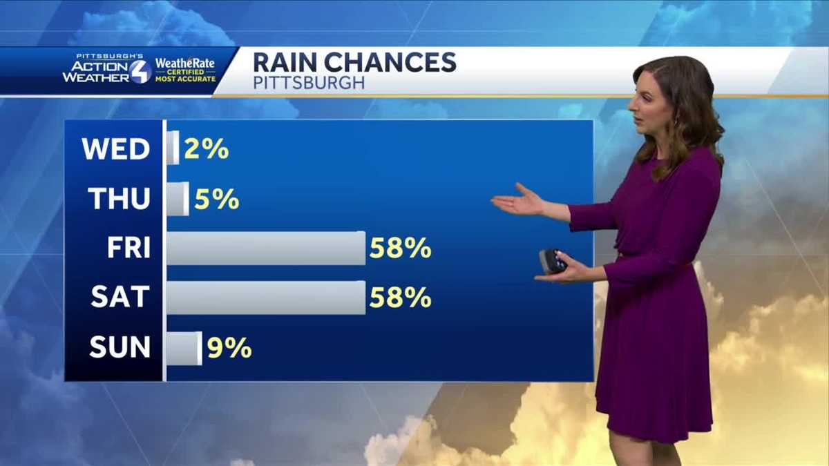 Hazy sunshine to start your Wednesday