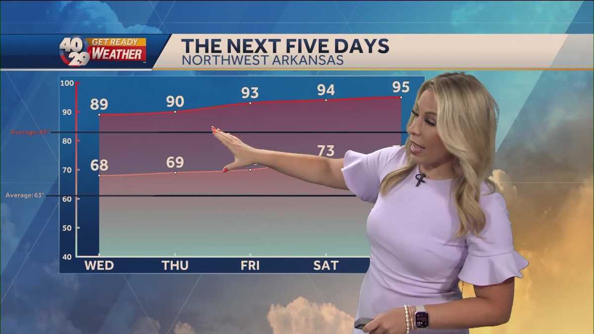 Gradually warming temperatures through the week