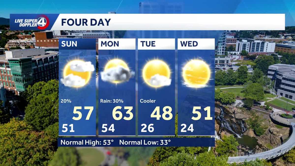 Sunny, Mild for Two More Days