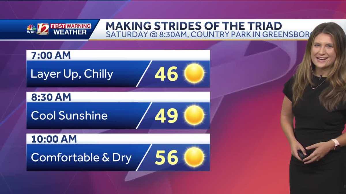 WATCH: Pleasant Fall Weekend Ahead