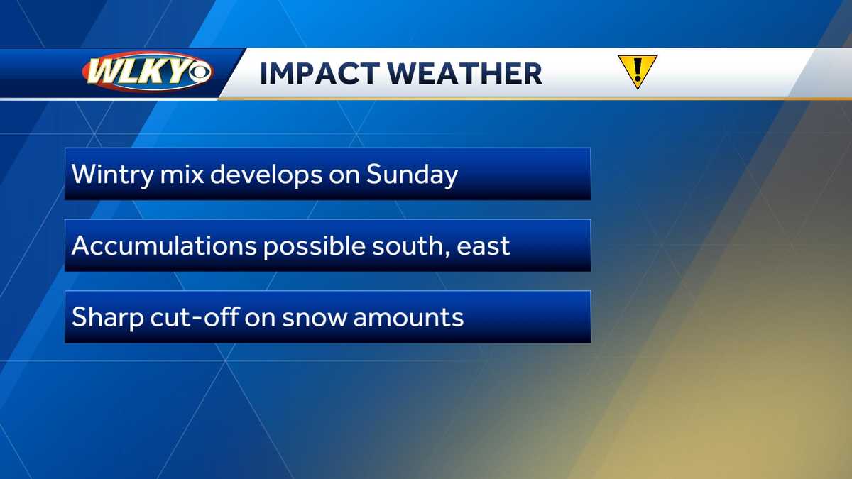 A chance of wintry weekend weather