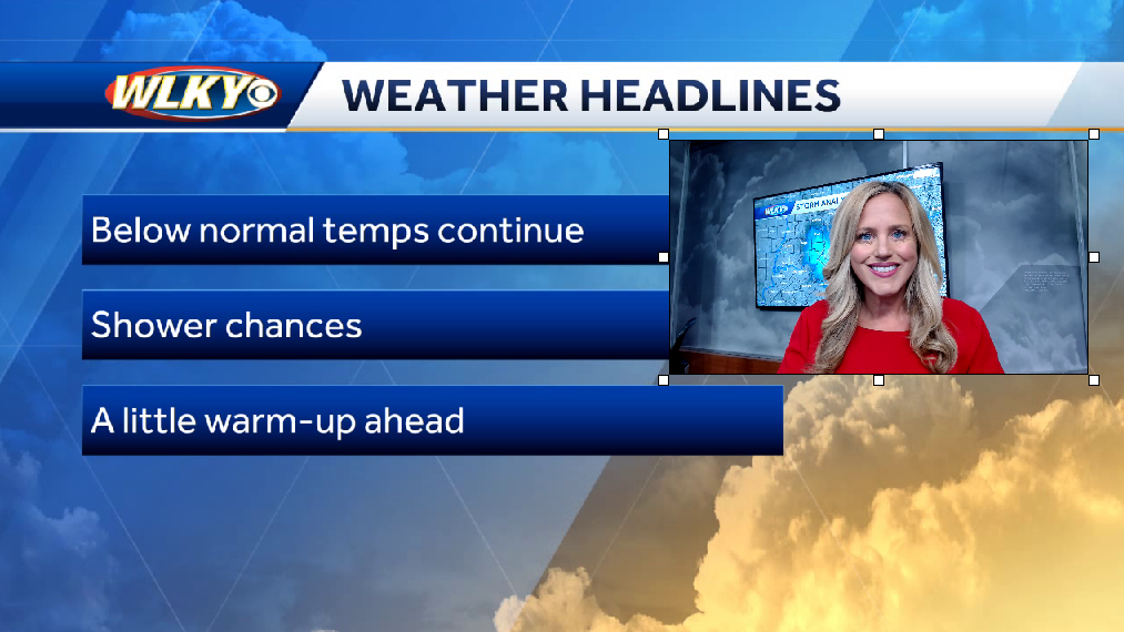 Breezy and cool temps on Sunday