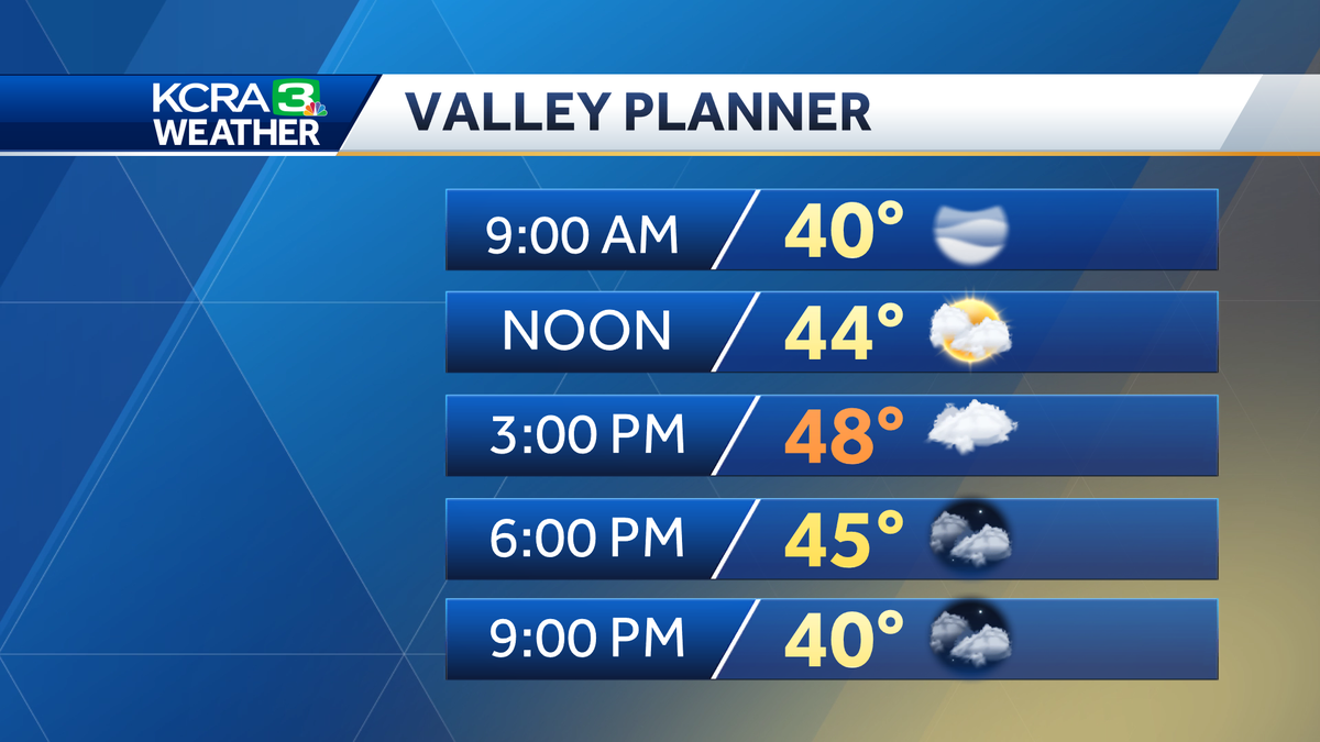 Rain holds off until later Tuesday