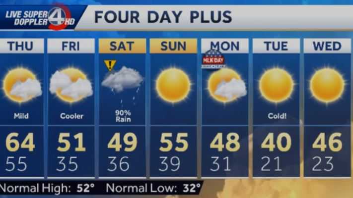 Videocast: Mild for now; rain on Saturday