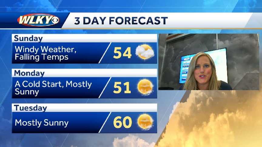 Staying Below Normal