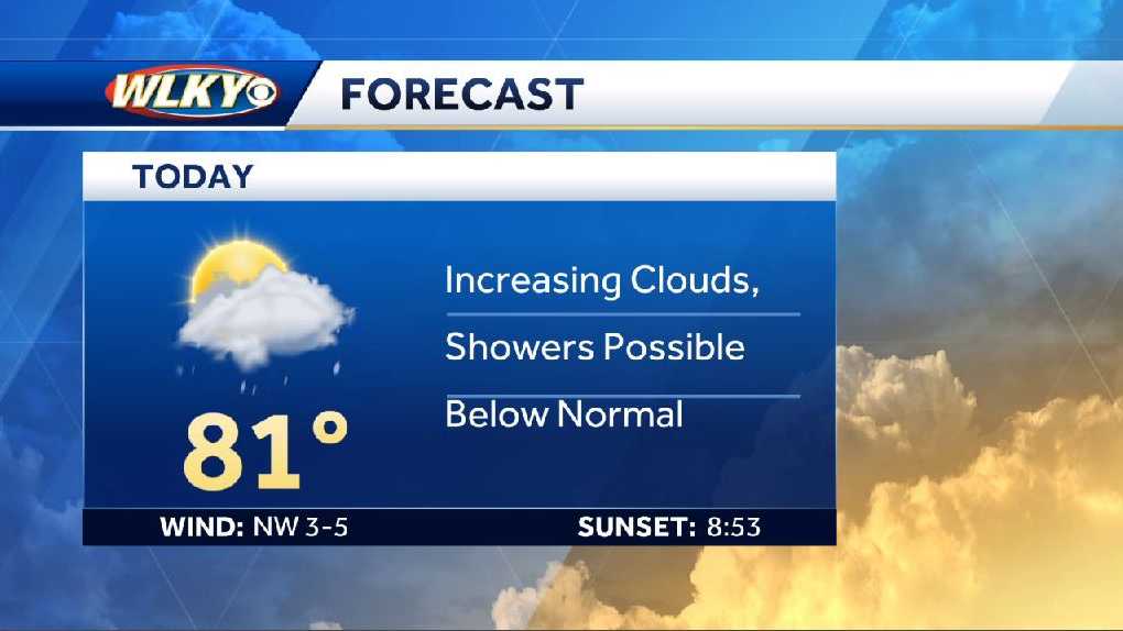 Below Normal Temperatures