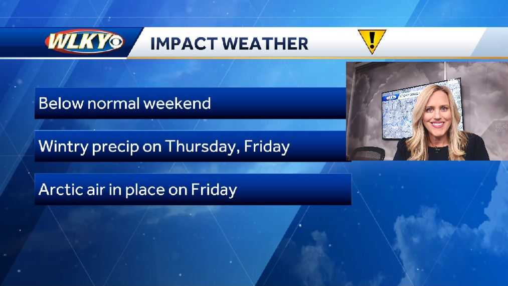 Below normal weekend weather