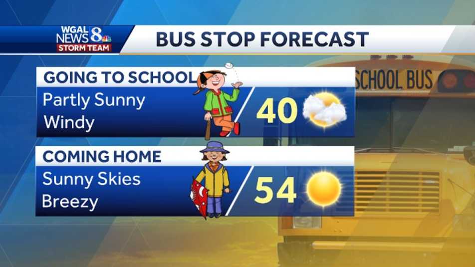 PA. FORECAST: windy start to the day