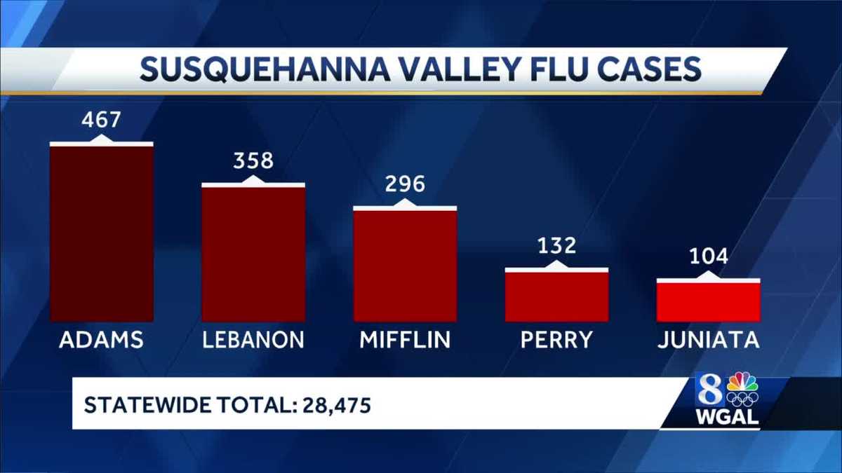 Tracking flu cases in Pa.