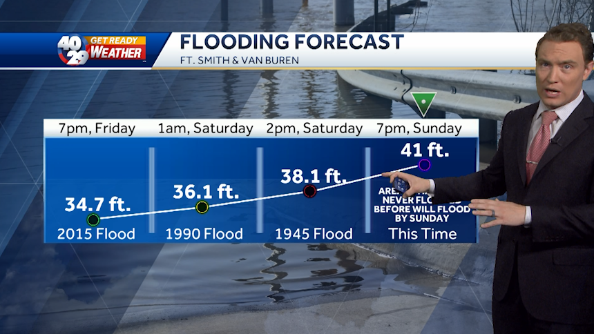 Catastrophic flooding possible Catastrophic flooding possible