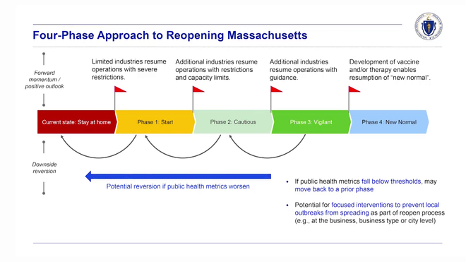 Gov. Baker set to unveil Mass. reopening plan Monday