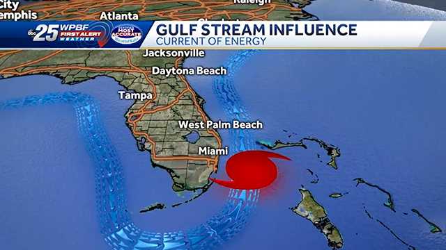 The gulf stream's influence on hurricane development