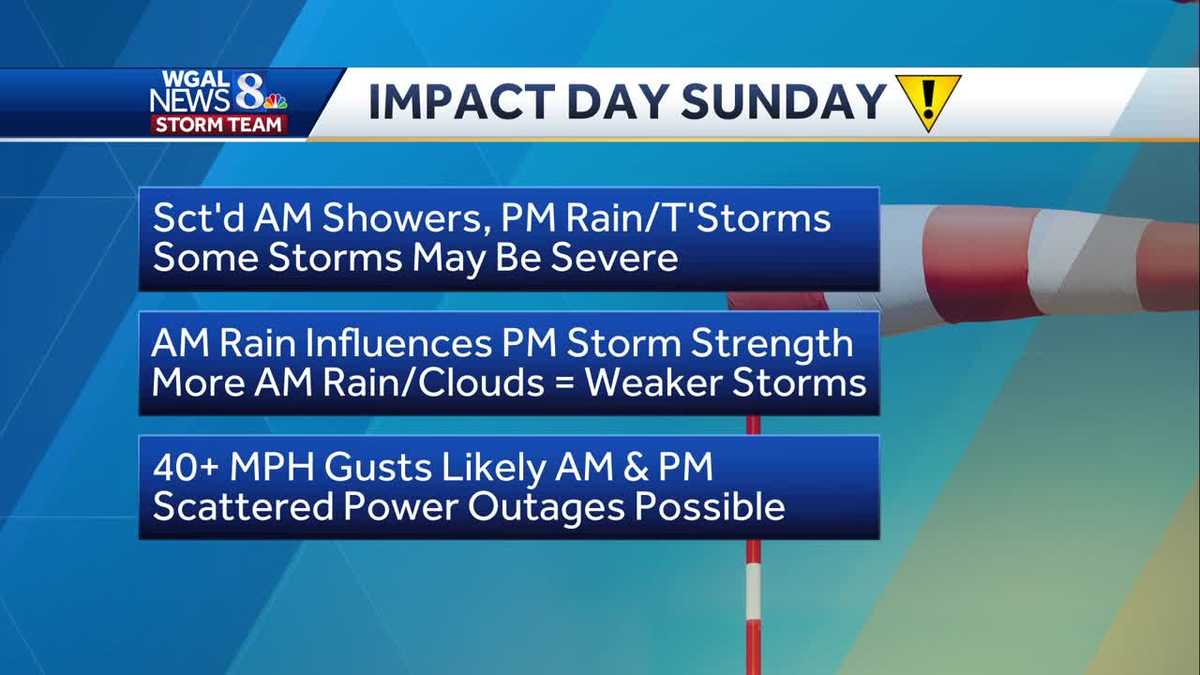 Severe weather possible Sunday in South-Central Pa.