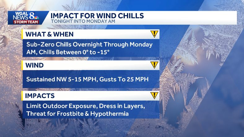IMPACT: Single digit & sub-zero chills on tap