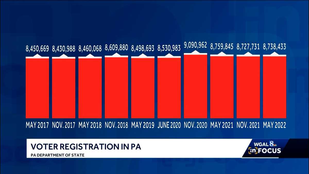 WGAL 8 In Focus: Voter registration in Pennsylvania