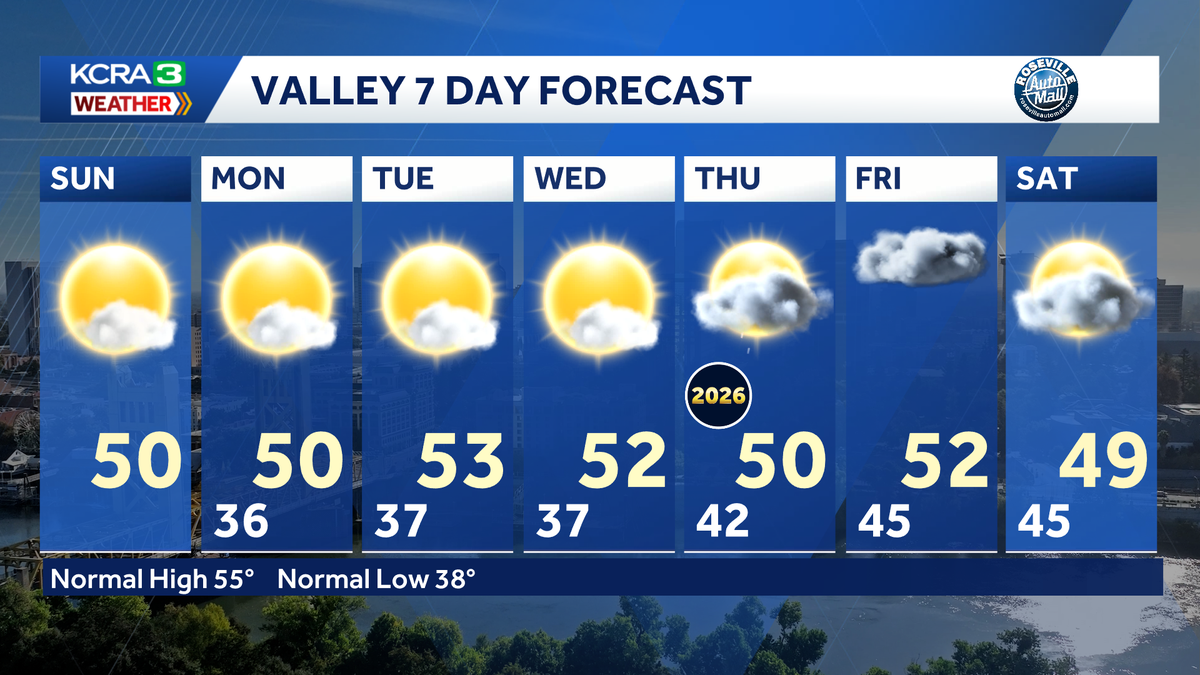 Northern California forecast: Areas of fog and cooler temperatures