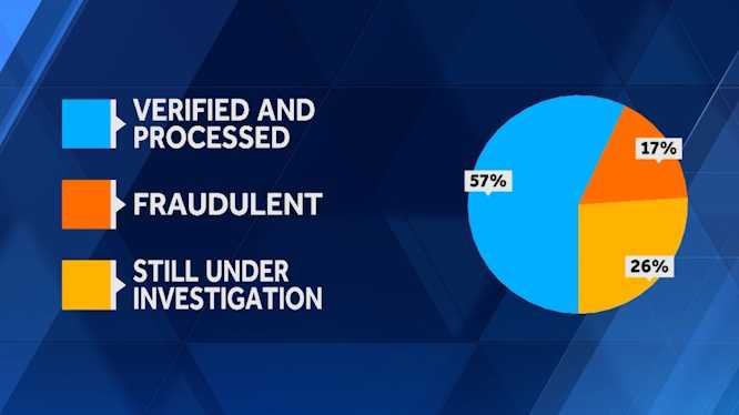 Lancaster County elections board gives update on voter registration ...