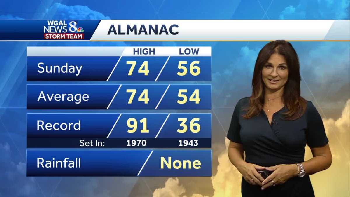 Scattered thundershowers in the forecast for central Pennsylvania