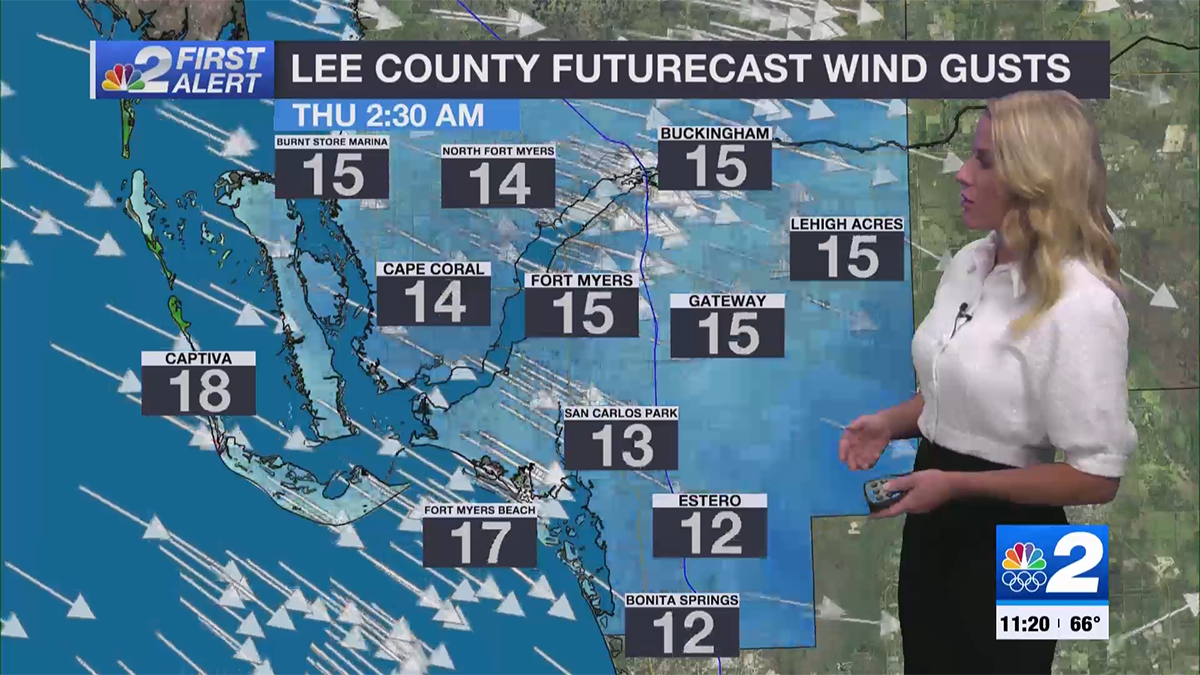 Cooler weather Wednesday