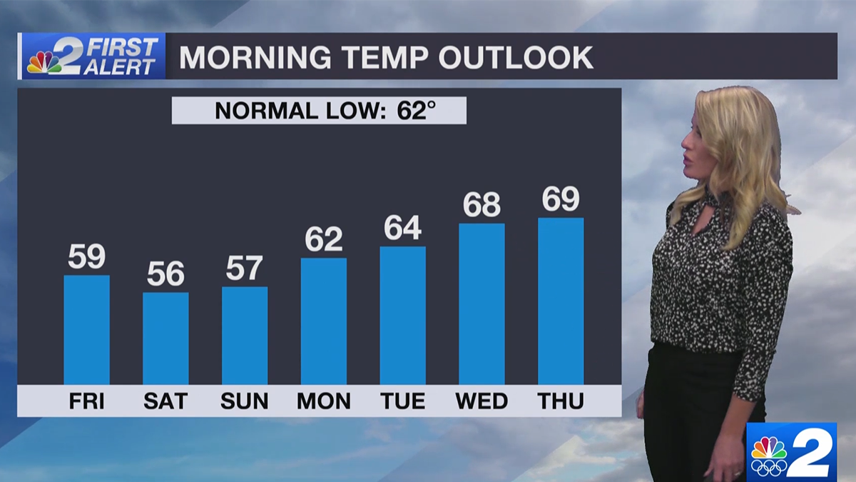 Outstanding weather here for a while