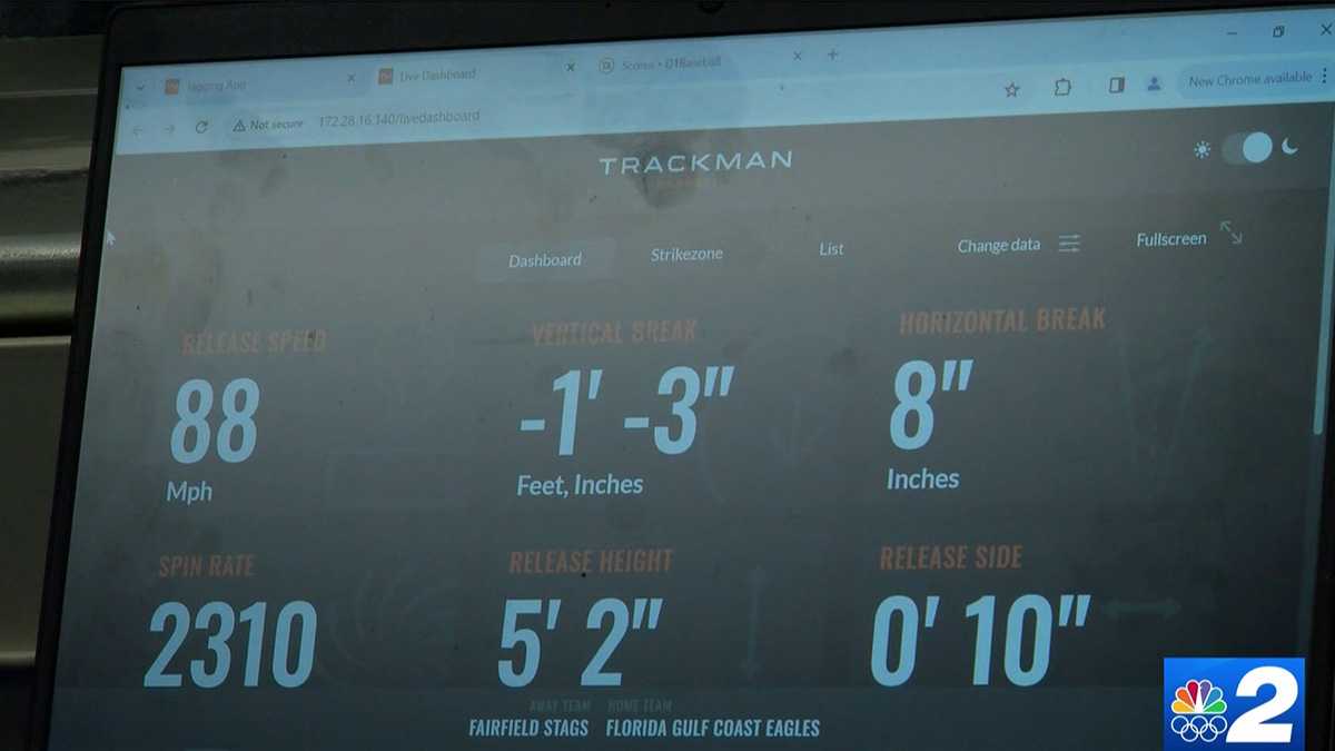 FGCU baseball leaning into analytics with Trackman technology