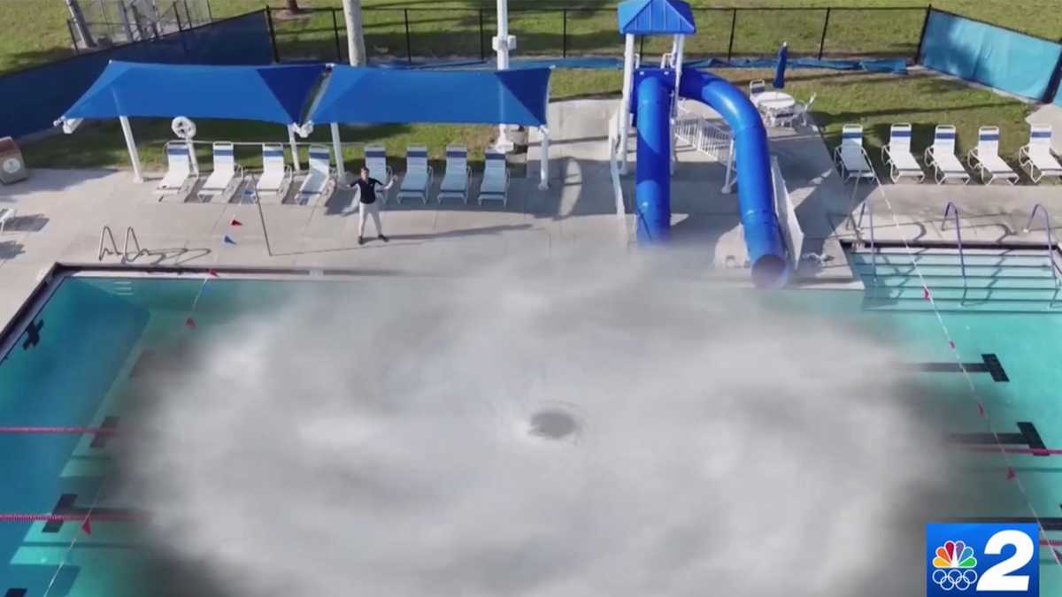 NBC2 Animation: Visualizing hurricane eyewall replacement cycles