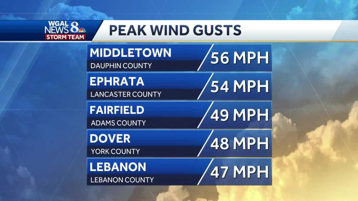 OVERNIGHT STORMS bring gusts near 60 mph