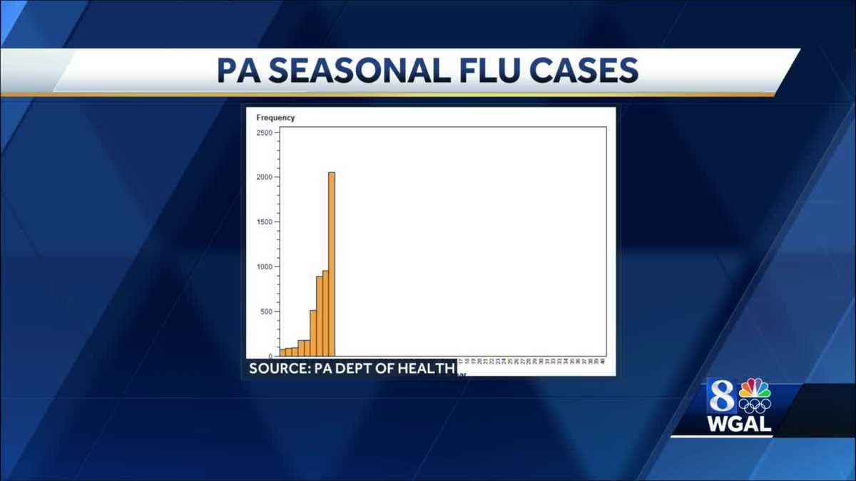 Flu season ramps up in Pa.
