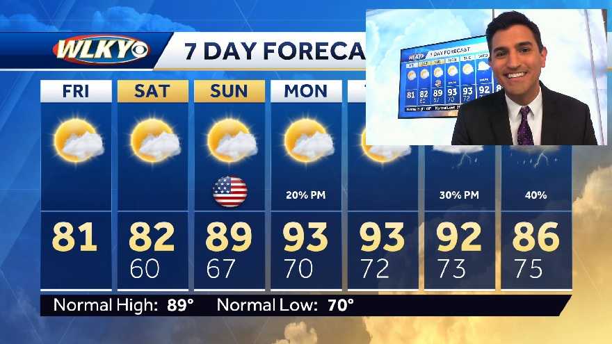 Warm and dry holiday weekend ahead