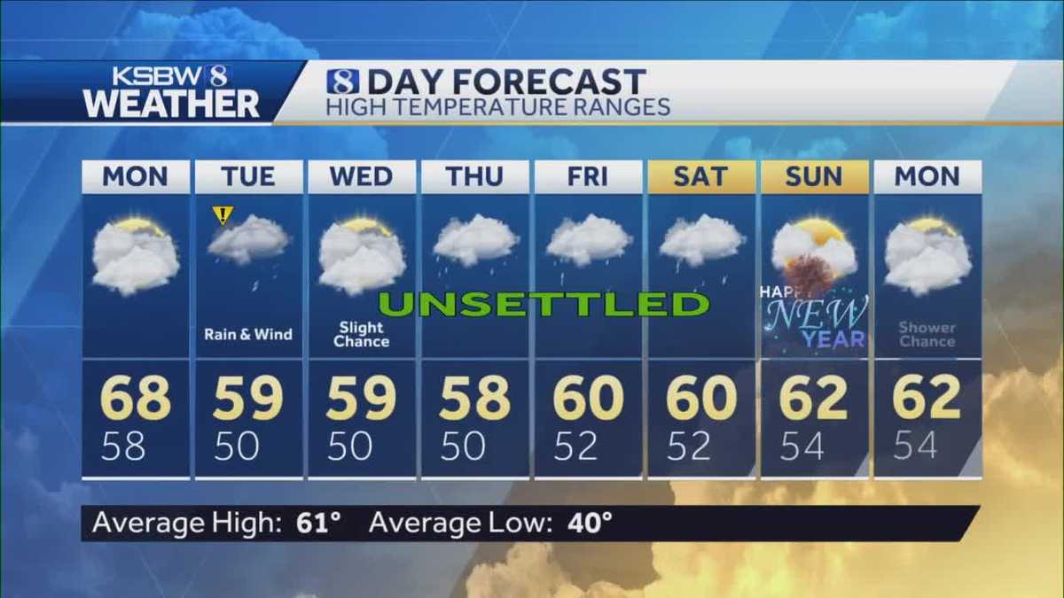 Mild temps Monday with a big storm on the horizon