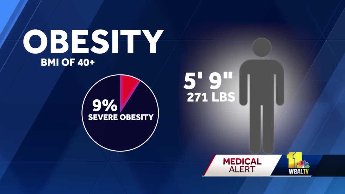Obesity rate increases across US | Weight of the Nation