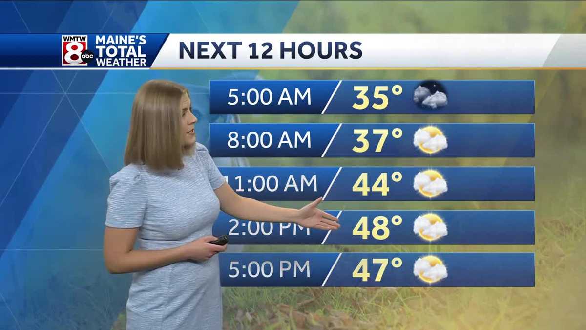 Nice spring day ahead of wintry mix this weekend
