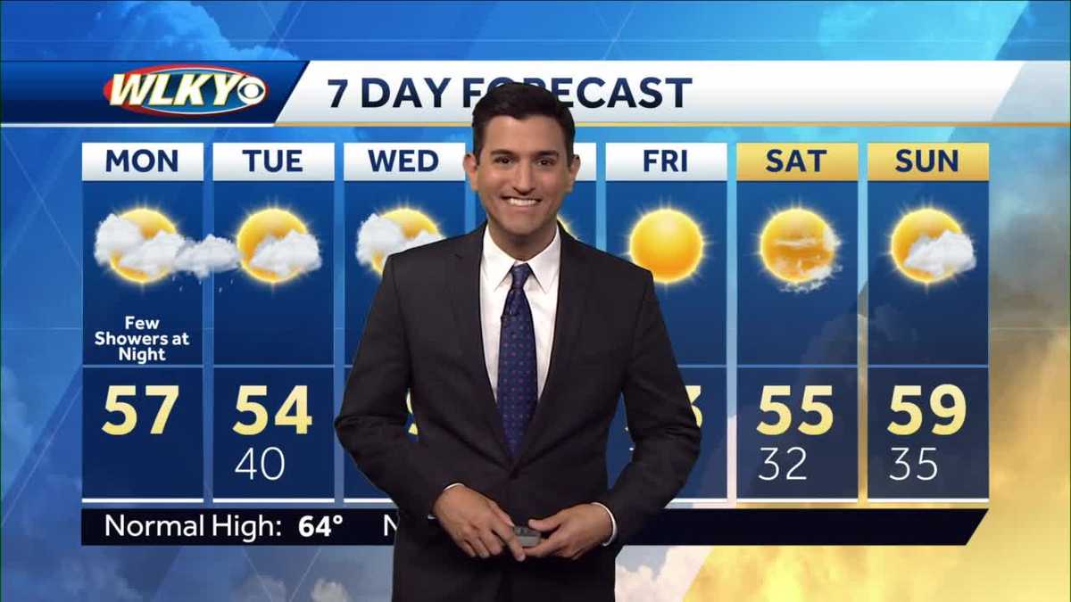 Temperatures struggle this week