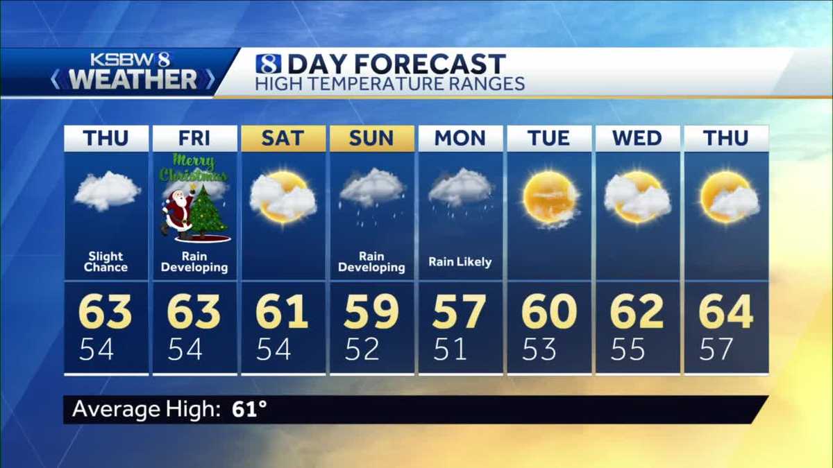 WEDNESDAY KSBW WEATHER FORECAST P.M. 12.23.20