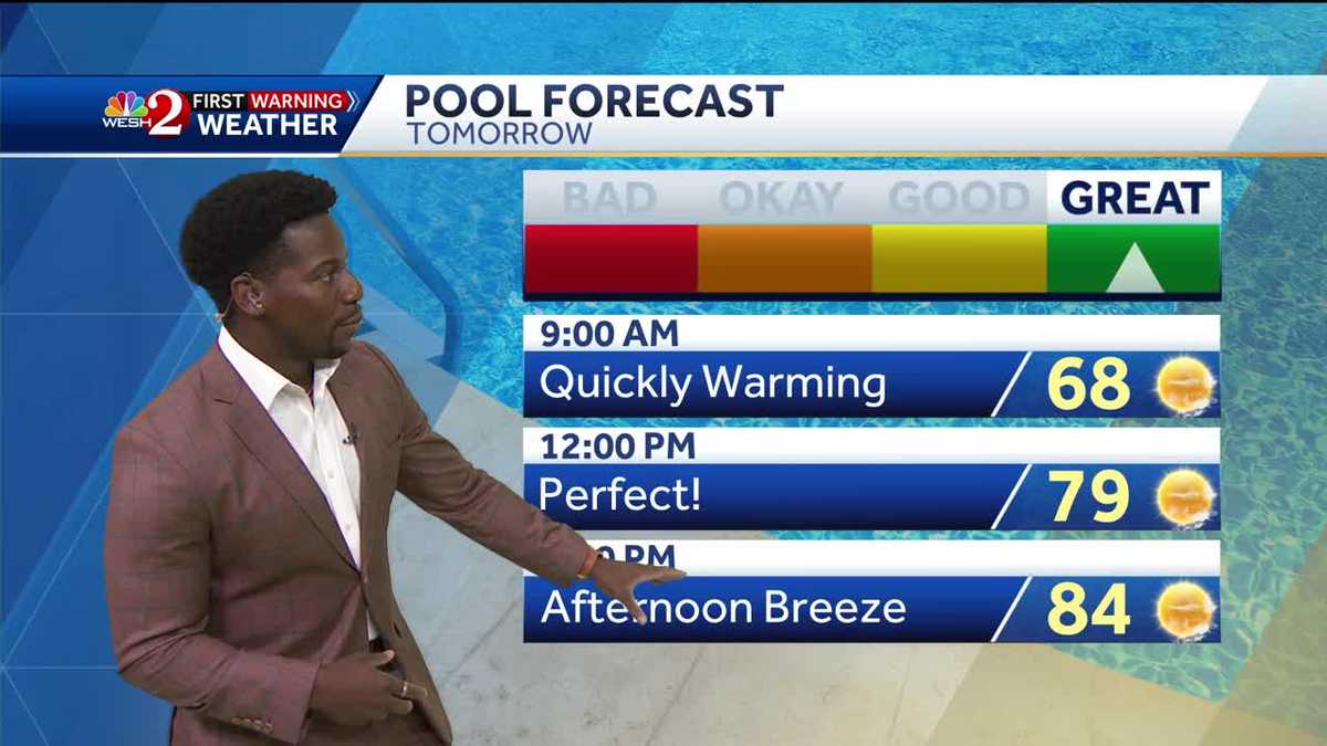 Warm Workweek Start, Sweltering Summery Forecast Finish