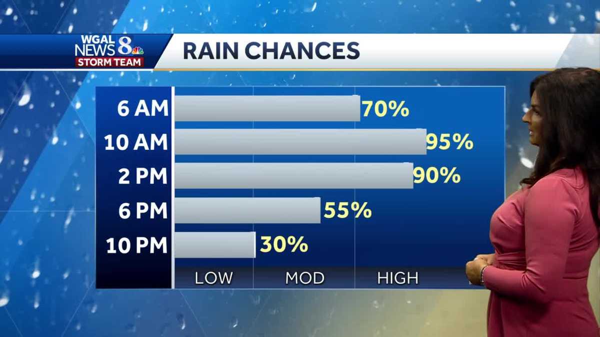 Breezy and mild today, rain moves in tomorrow