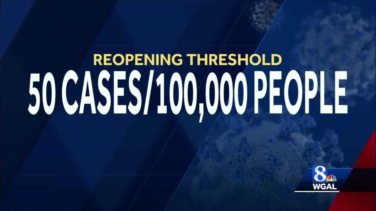NUMBER OF NEW CORONAVIRUS CASES key indicator for reopening Pa ...