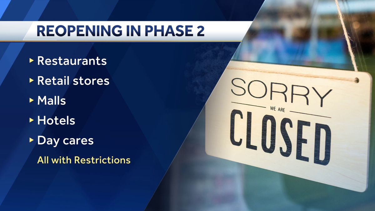 Industries preparing to move to Phase 2