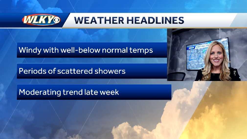 Windy weather with the chance of showers