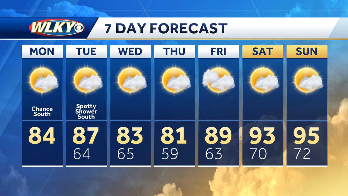 Back to work weather