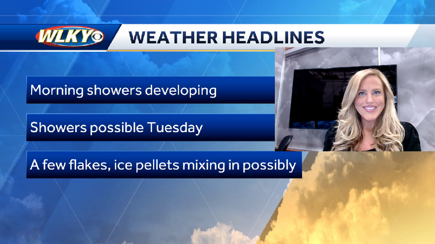 Impact weather: Some showers possible