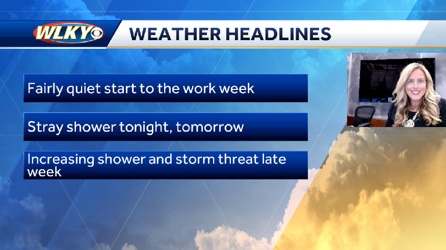 Monday: back to work weather