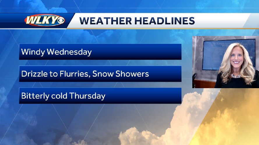 Windy Wednesday weather, bitter cold on the way